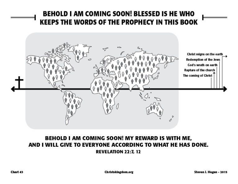behold - Christ's Kingdom and the End Times